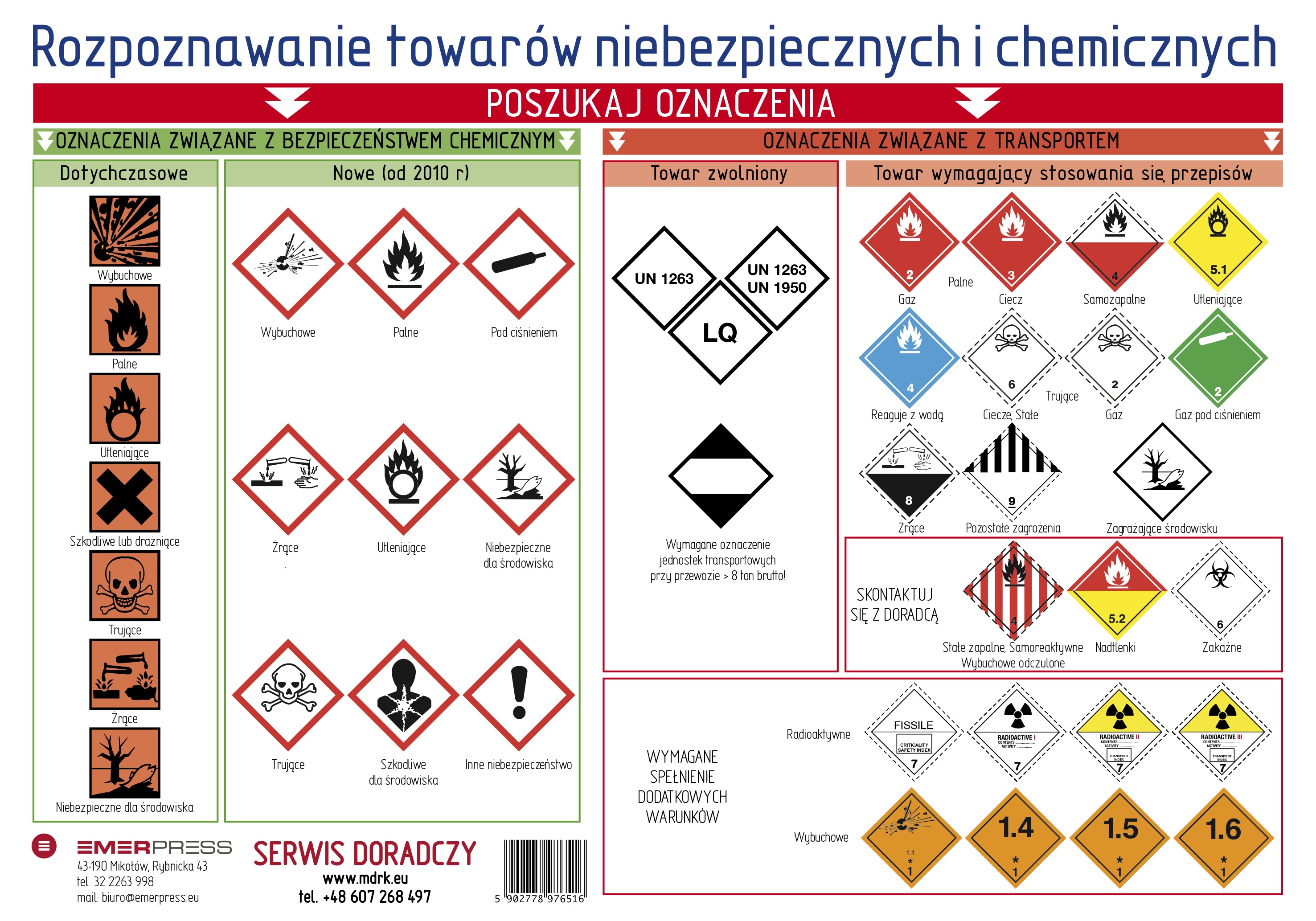 Plansza informacyjna "Rozpoznawania towarów niebez. i chem."- Plakaty informacyjne- Wszystko dla ...